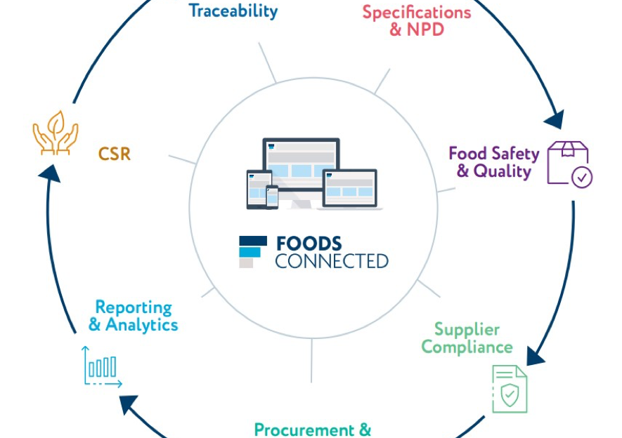 Livestock feed and nutrition Archives - Agritech UK