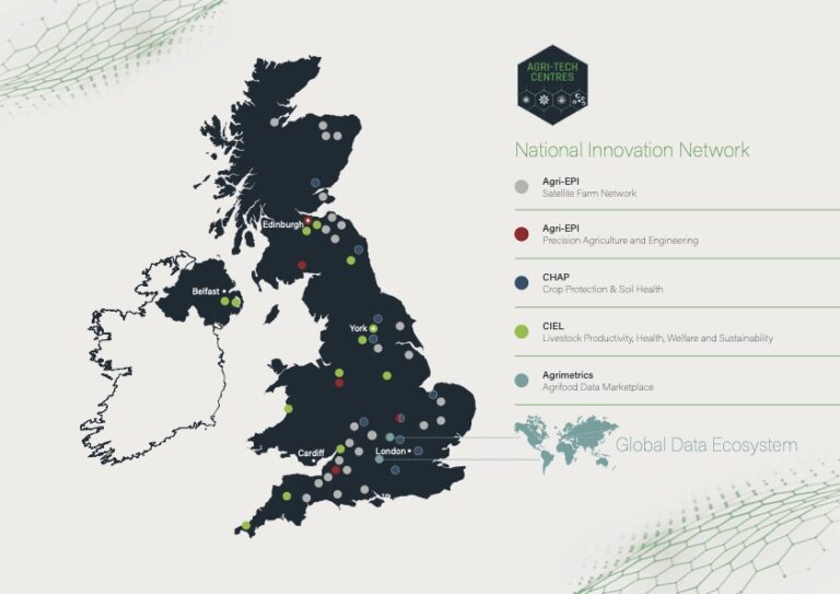 UK Agri-Tech - Agritech UK